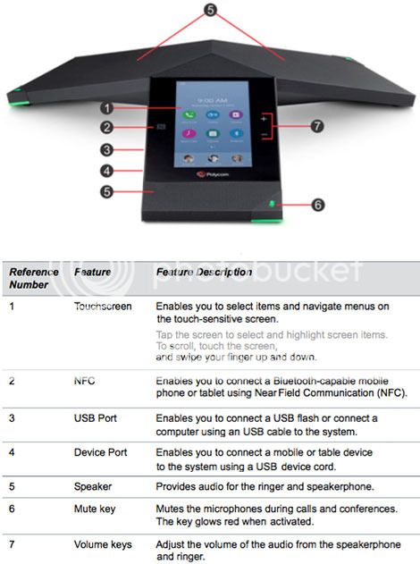 New Product ! The world's first smart hub for group collaboration: Polycom RealPresence Trio ...